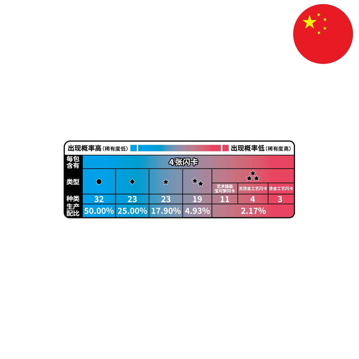 The Pokémon Display Gem Pack Vol. 1 CBB1 with China exclusive cards